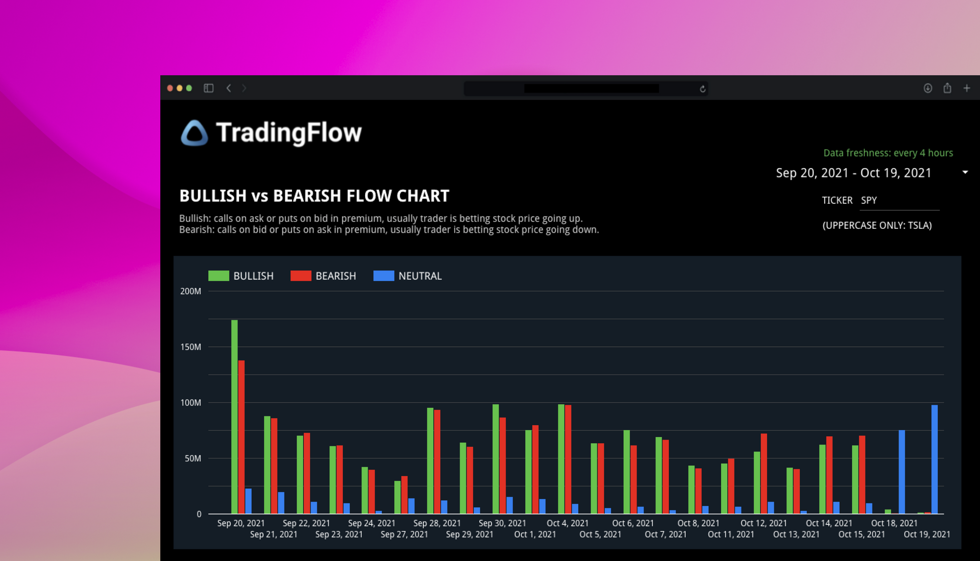 TradingFlow - Unusual Options Activity Realtime Option Flow